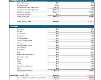 Income Statement Excel Template | Small Business Dashboard | Profit ...