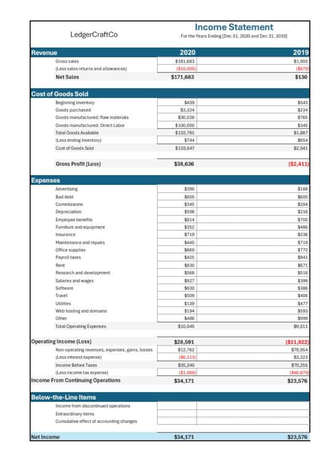 Income Statement Excel Template | Small Business Dashboard | Profit ...
