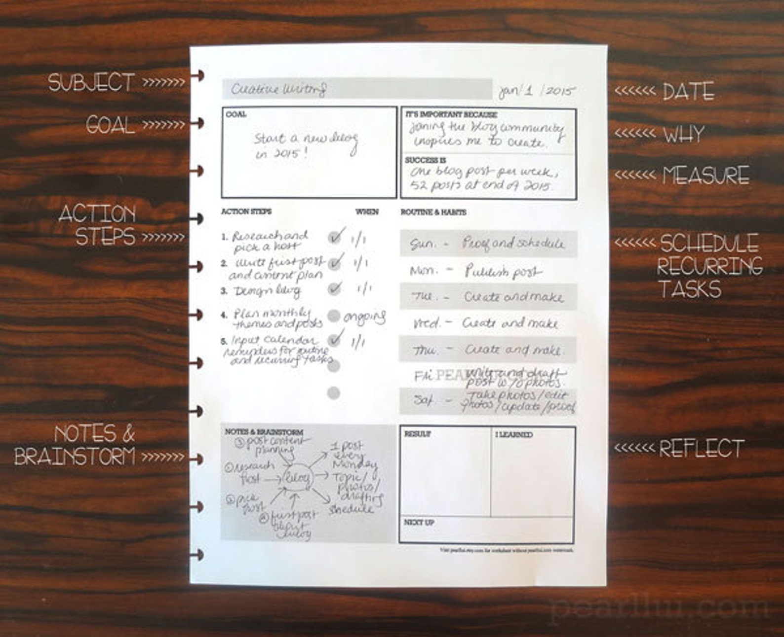 Goal Setting Worksheet for Action Planning and Successful Habit ...