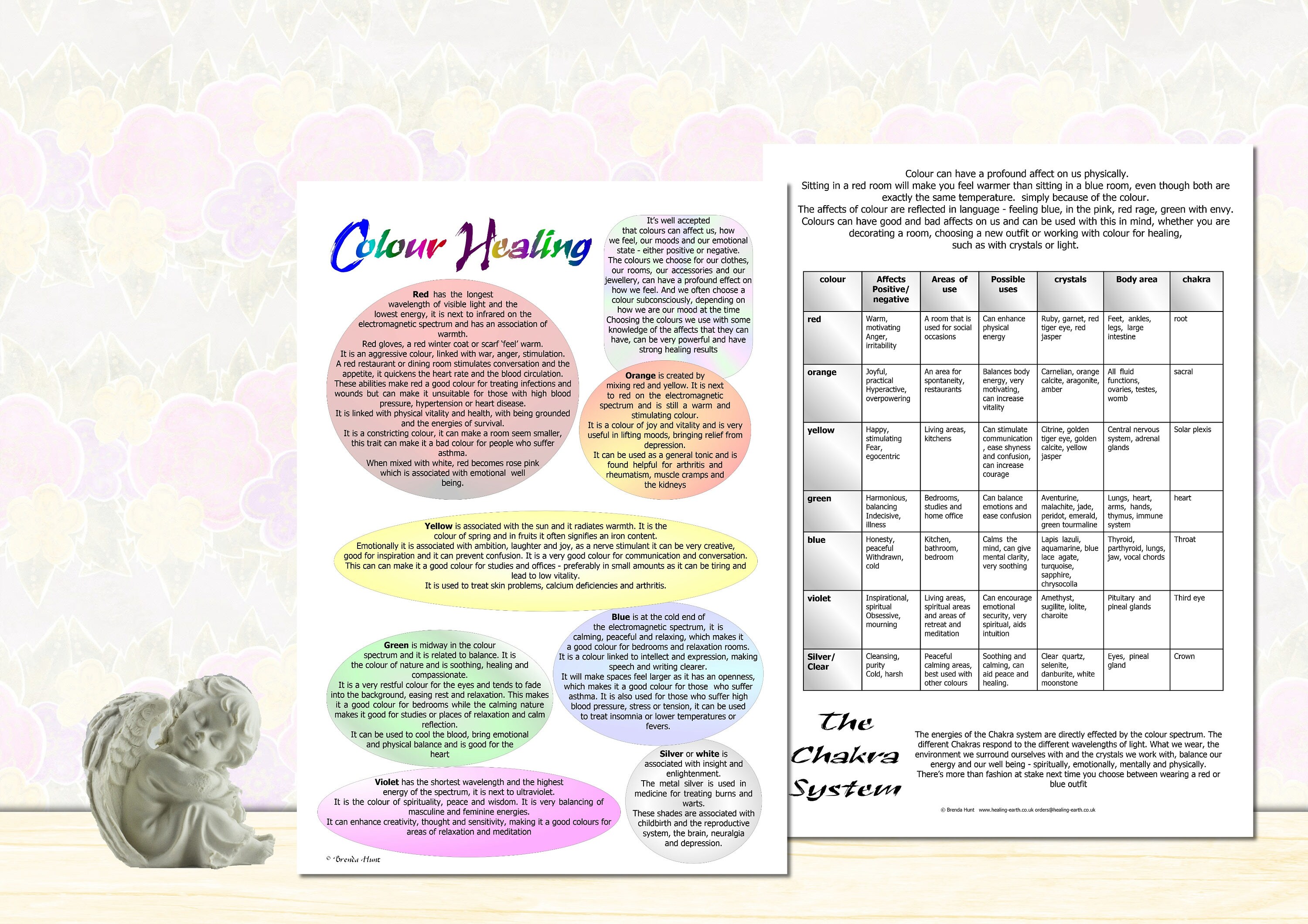 Colour Healing Unique Core Information Chart Instant Download - Etsy