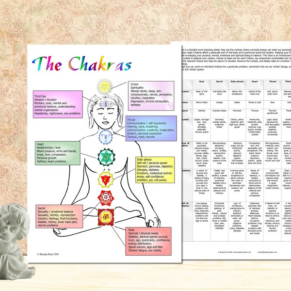 Healing Chart - Etsy