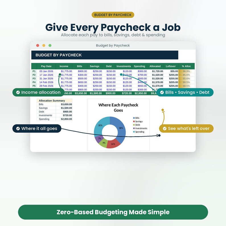 Budget Planner Spreadsheet | Monthly, Paycheck, Debt, Savings Tracker ...