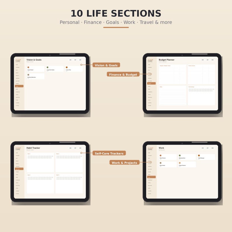 All-in-one Digital Planner 2026-2028, Hyperlinked Goodnotes, Notability ...