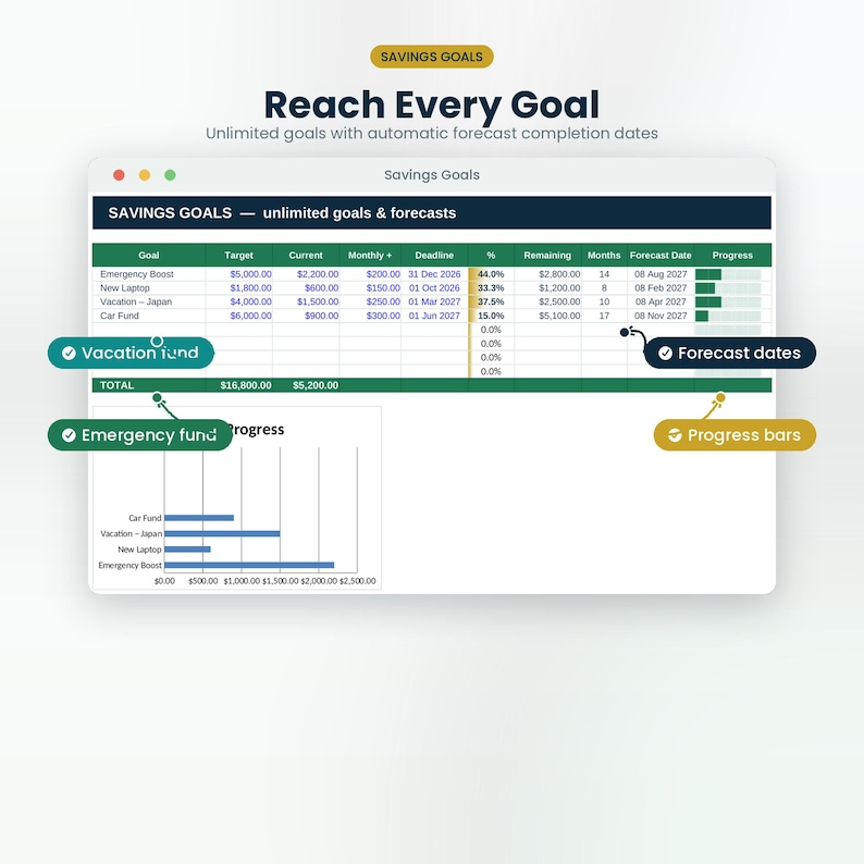 Budget Planner Spreadsheet | Monthly, Paycheck, Debt, Savings Tracker ...