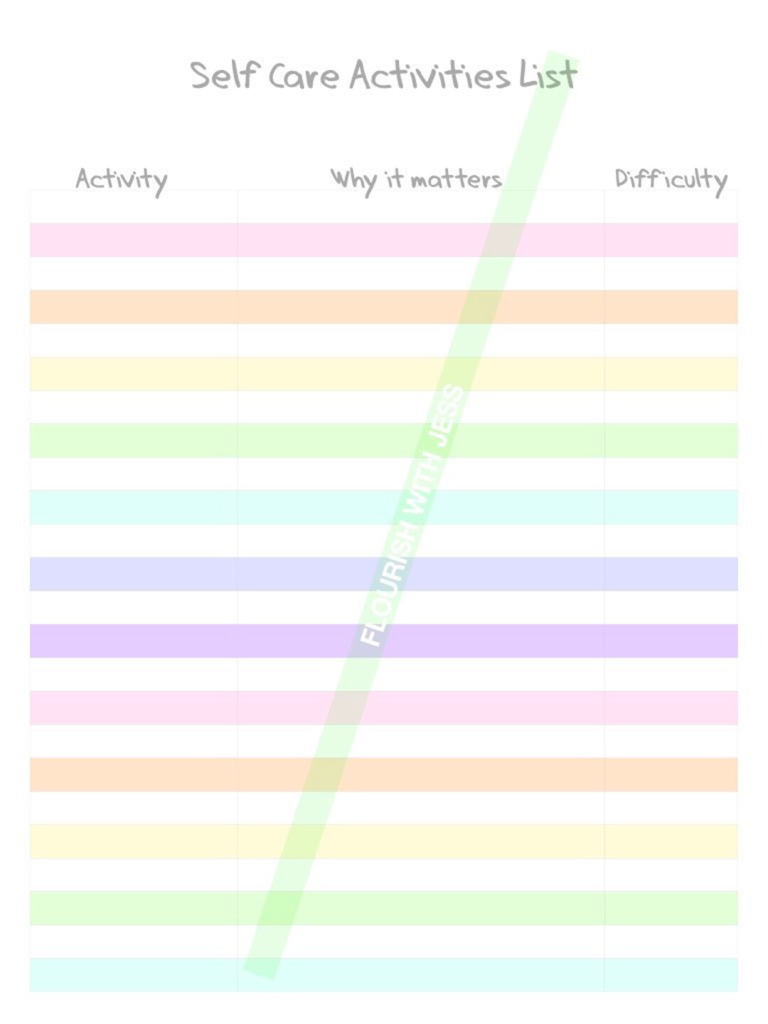 Self Care Tracker Printable PDF for Goodnotes or Notability - Etsy