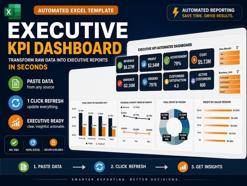 Executive KPI Dashboard Excel Template | Automated Business Reports ...