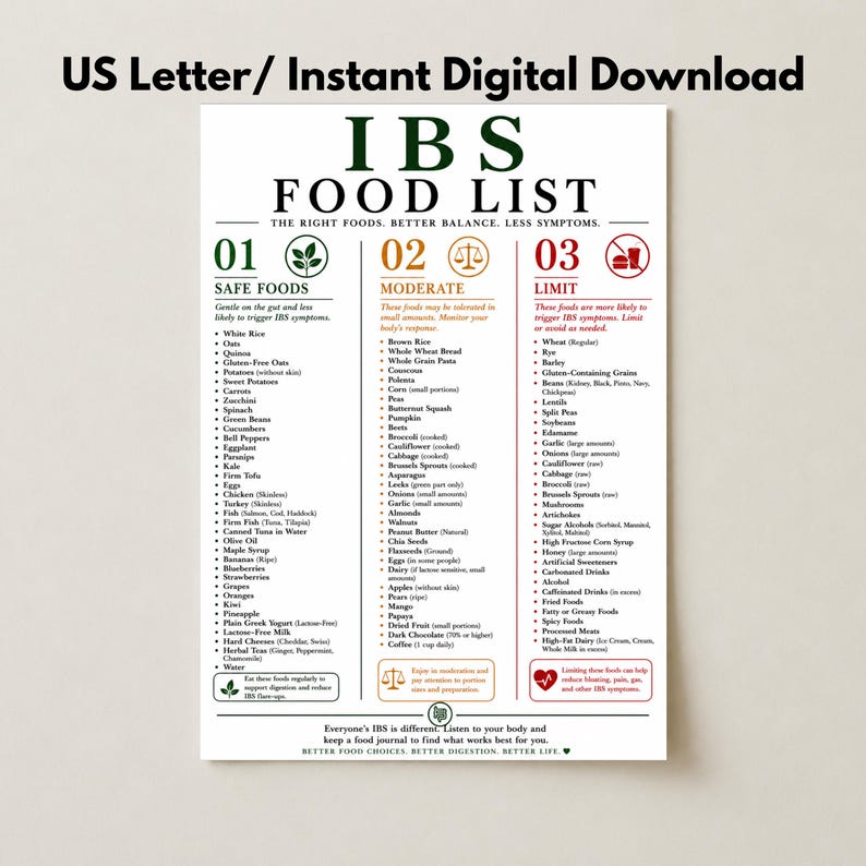 IBS Food List, Irritable Bowel Syndrome Nutrition Chart (US Letter ...