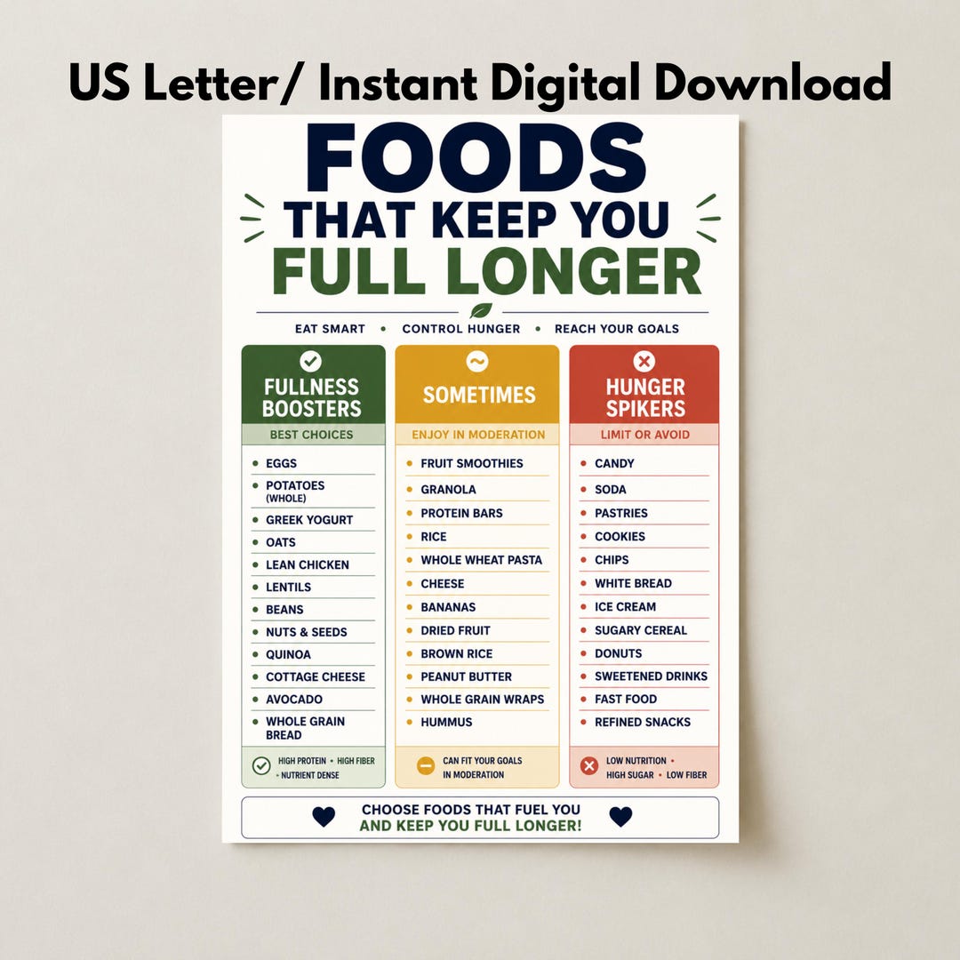 Fullness Foods Chart, Satiety Nutrition Guide, Hunger Control (digital ...