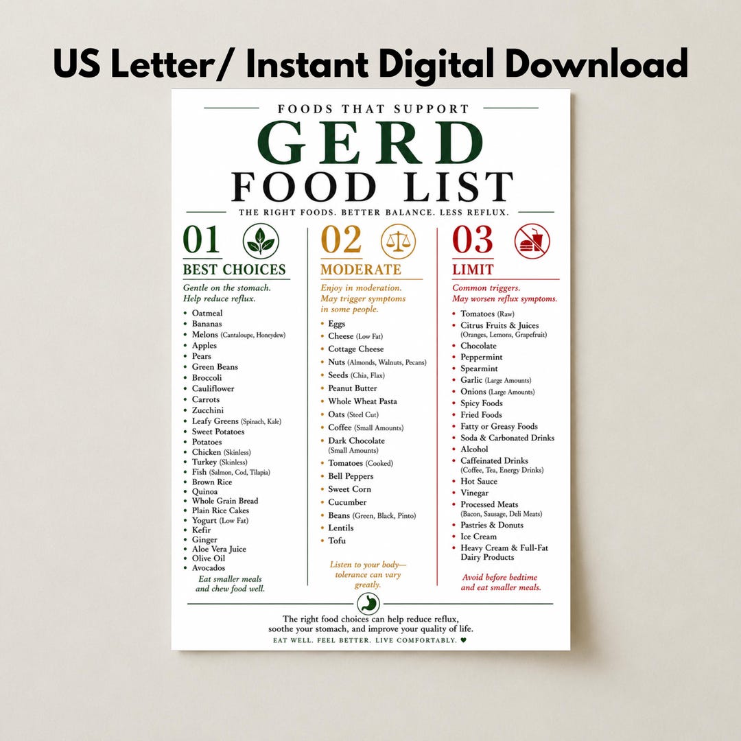 GERD Food List, Acid Reflux Nutrition Chart, Digestive Health Guide (US ...