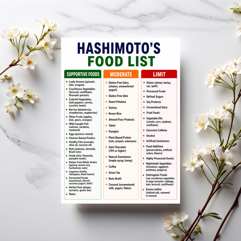 Hashimoto's Food List, Thyroid Health Nutrition Chart (US Letter ...