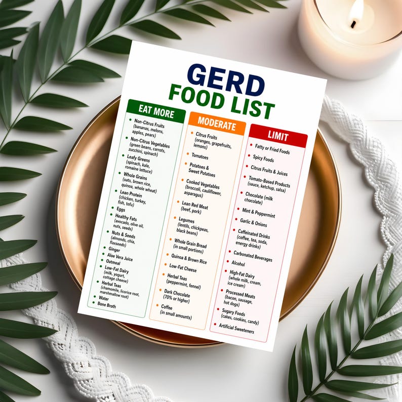 GERD Food List, Acid Reflux Diet Guide, Nutrition Chart (US Letter ...