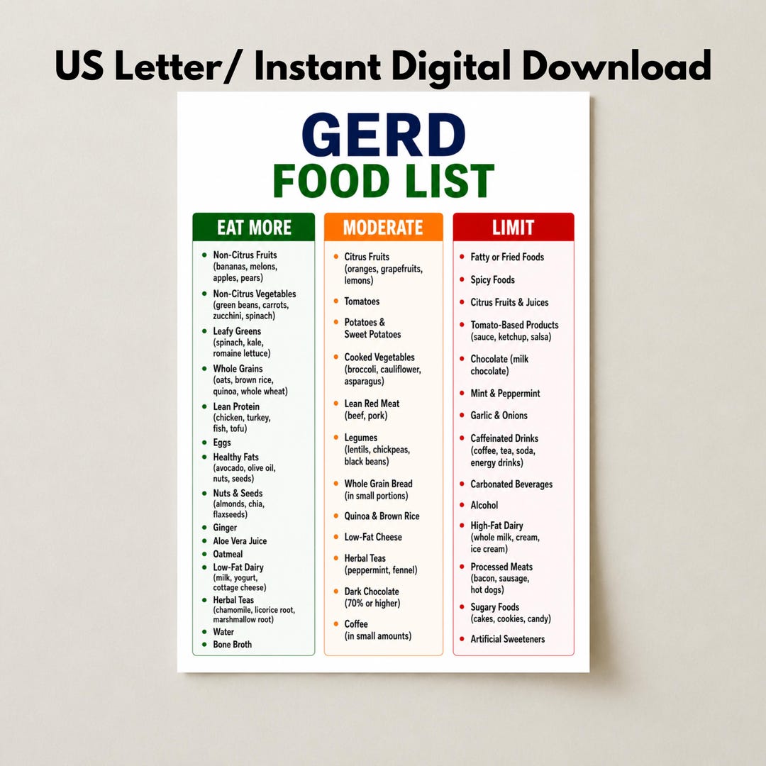 GERD Food List, Acid Reflux Diet Guide, Nutrition Chart (US Letter ...