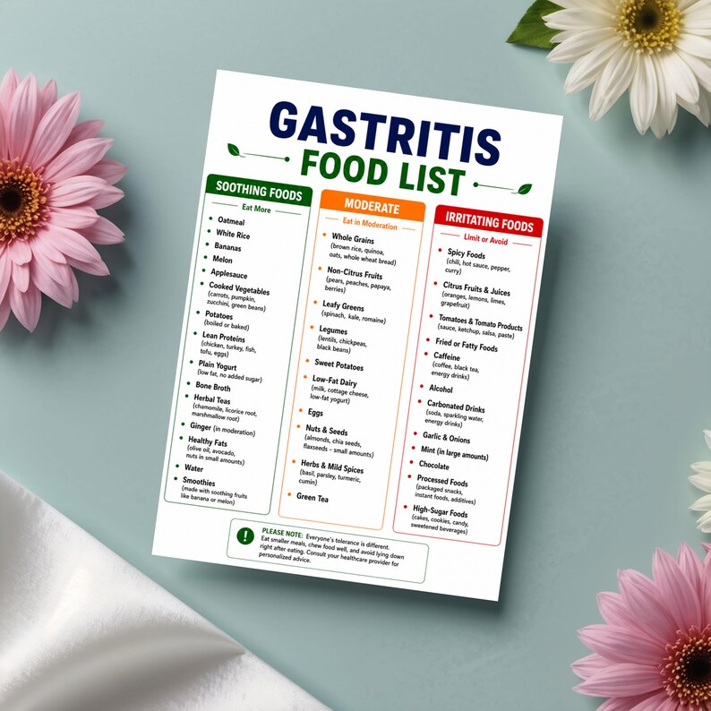 Gastritis Food List, US Letter Nutrition Chart (digital Download) - Etsy