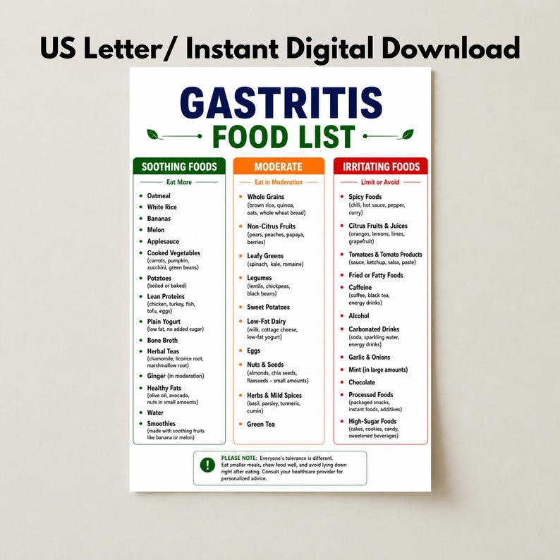 Gastritis Food List, US Letter Nutrition Chart (digital Download) - Etsy