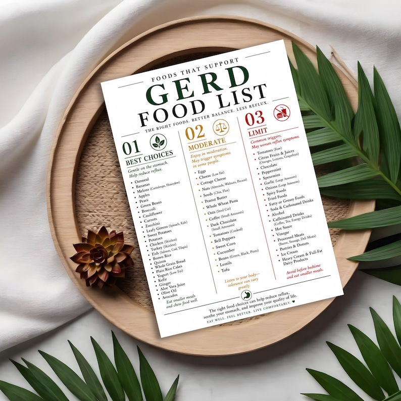 GERD Food List, Acid Reflux Nutrition Chart, Digestive Health Guide (US ...