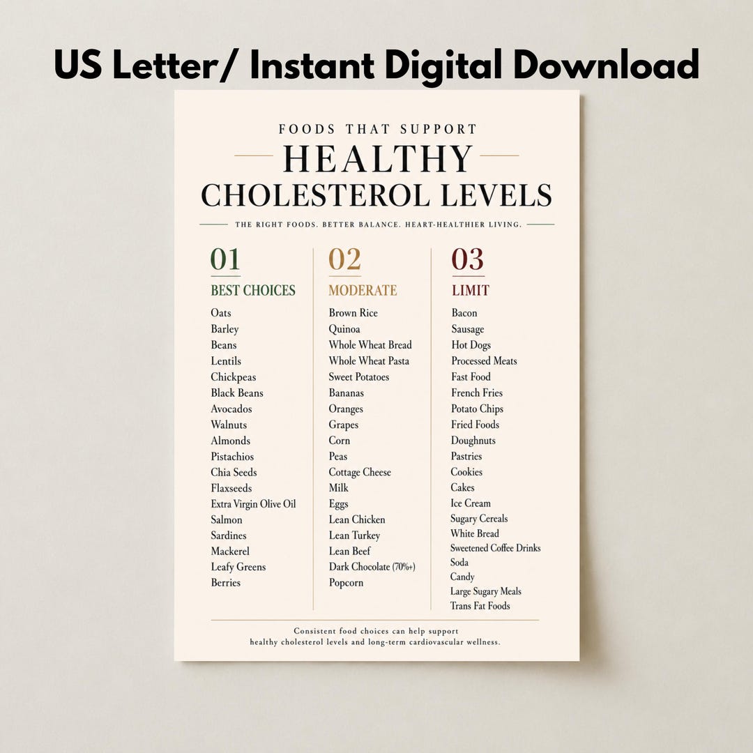 Cholesterol Food Guide, Heart Healthy Nutrition Chart (US Letter) - Etsy