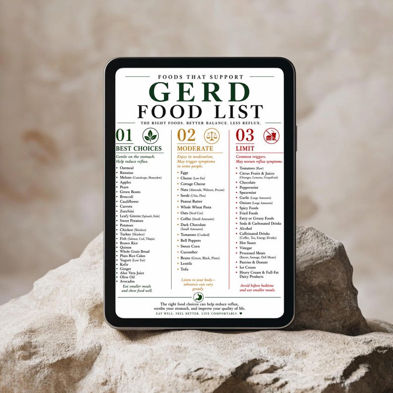 GERD Food List, Acid Reflux Nutrition Chart, Digestive Health Guide (US ...