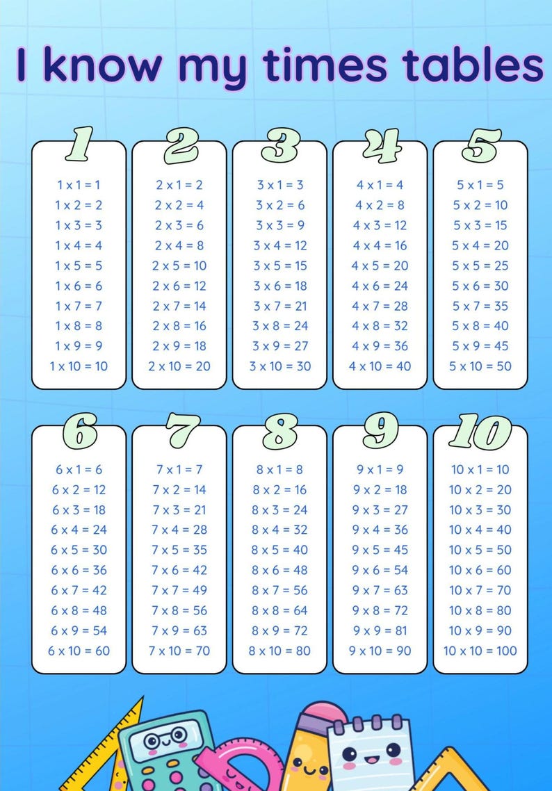 Times Tables Poster 1-10 – Blue Multiplication Chart (digital Download ...