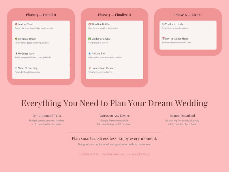 Ultimate Wedding Planner Google Sheets Template | 26-tab Automated ...