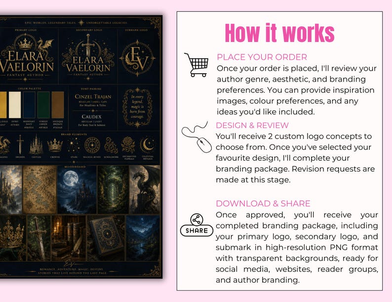 Custom Fantasy Author Branding Kit | Logo, Fonts, Colors, Moodboard - Etsy