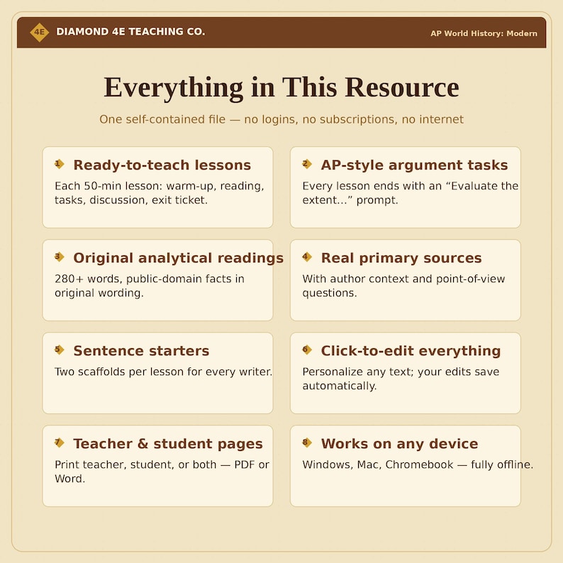 AP World History: Modern Unit 6 Lesson Plans, Editable & Printable ...