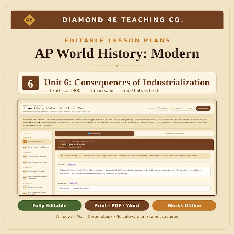 AP World History: Modern Unit 6 Lesson Plans, Editable & Printable ...