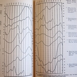 Civilization and Climate Ellsworth Huntington 3rd Edition 1948 Yale ...