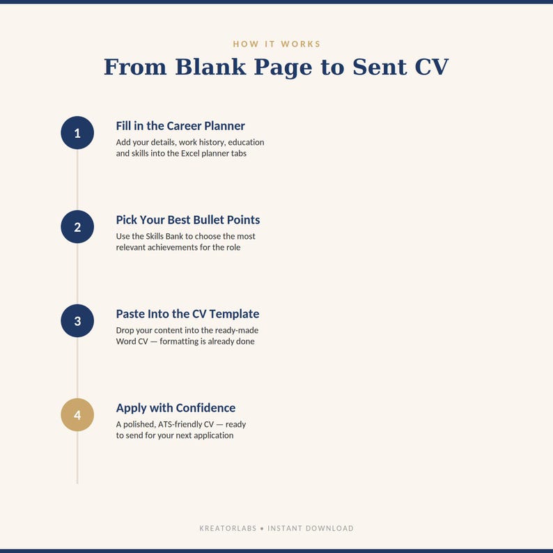 UK CV Template Word, ATS Friendly Resume + Career Planner (digital ...