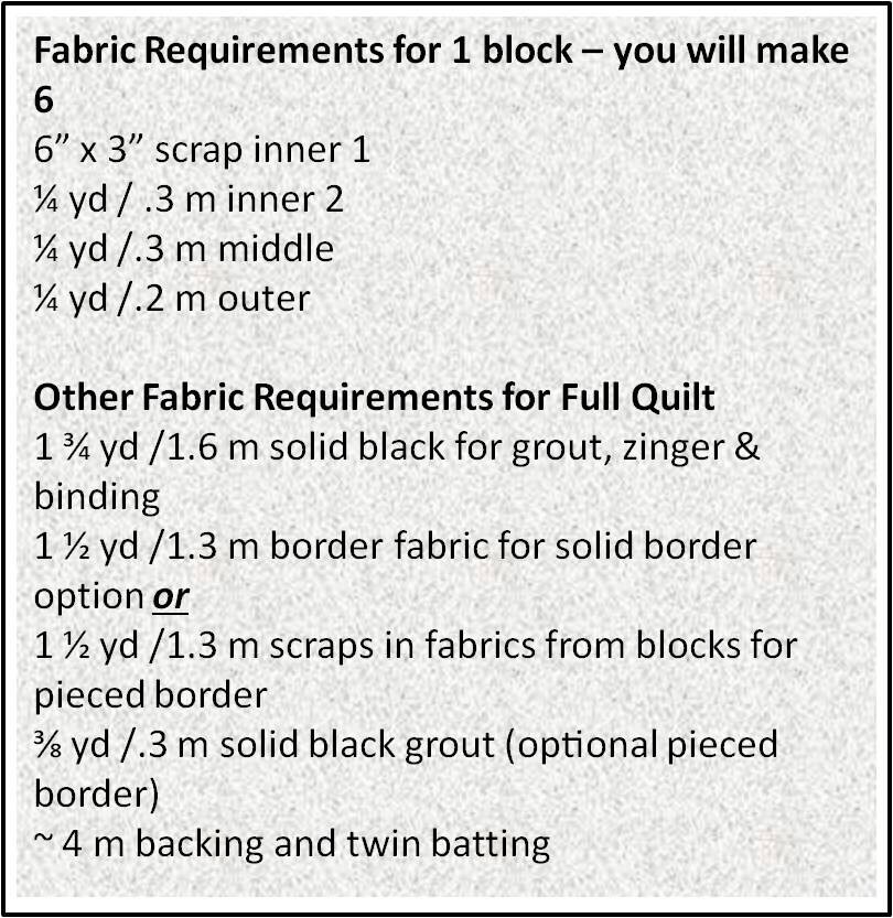 Garden Wall Lap Quilt PDF Pattern - Etsy