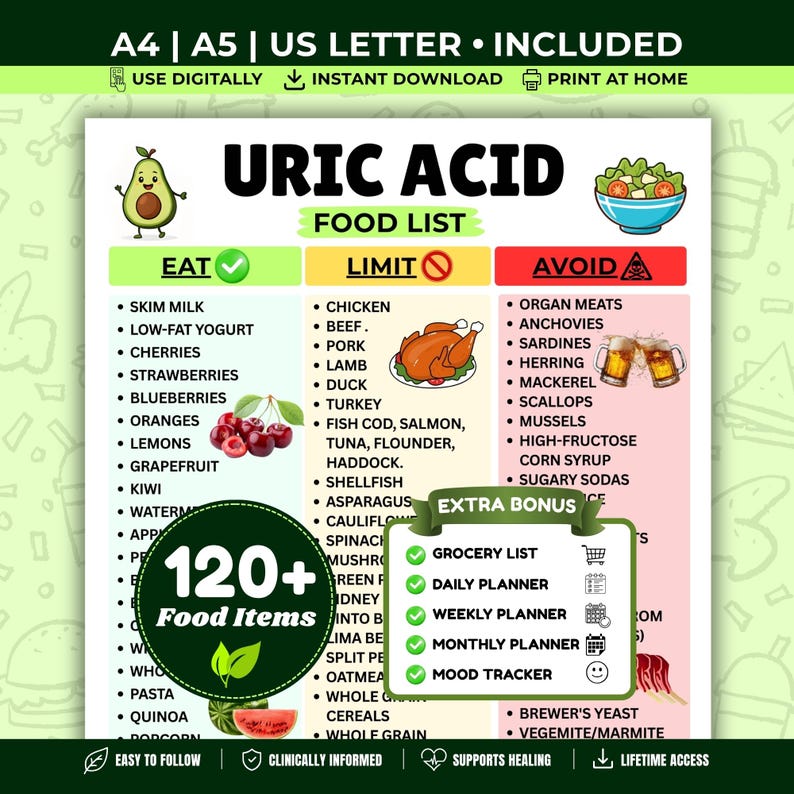 Uric Acid Food List Printable | Eat Limit Avoid PDF | Low Purine Foods ...