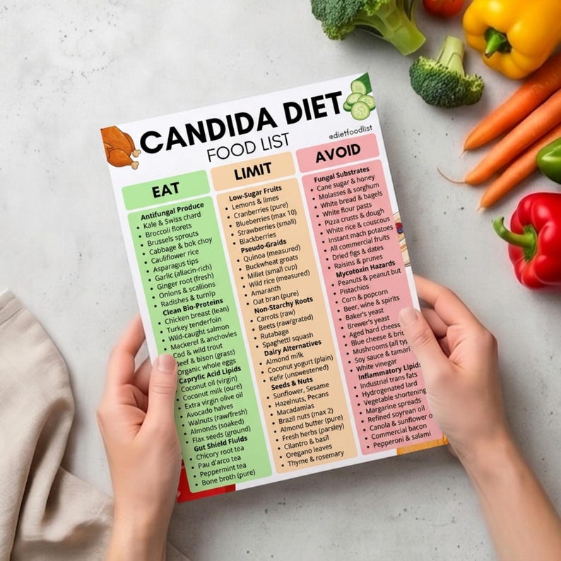 Candida Diet Food List, Eat Limit Avoid Chart, Printable Nutritional ...