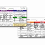 Laboratory Values Badge Card Reference Horizontal for Nurse Medic EMT ...