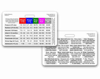 Pediatric Vital Signs & Developmental Milestones Horizontal Badge Card ...
