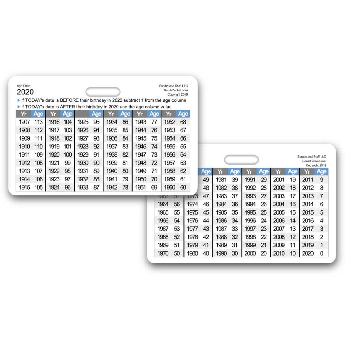Age Calculation Chart Horizontal Badge Card Reference Sheet | Etsy