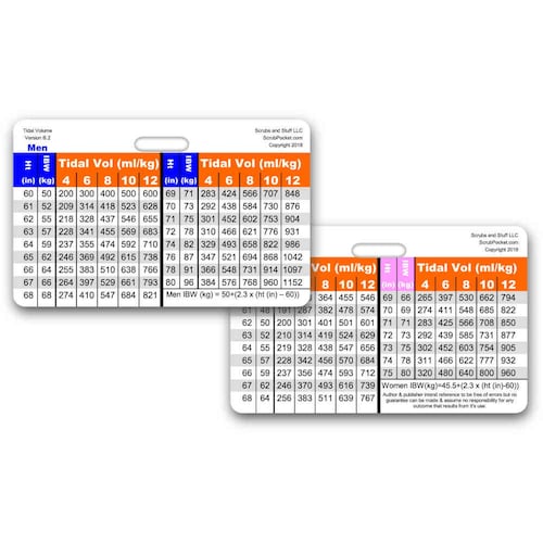 General Medical Conversion Badge Card Horizontal for Nurse - Etsy