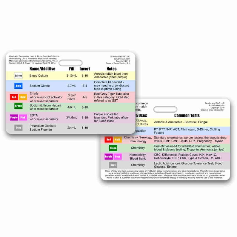 Order of Draw Horizontal Badge Card | Etsy