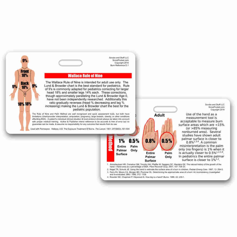 Wallace Rule of Nine and Palm Method Horizontal Badge Card - Etsy