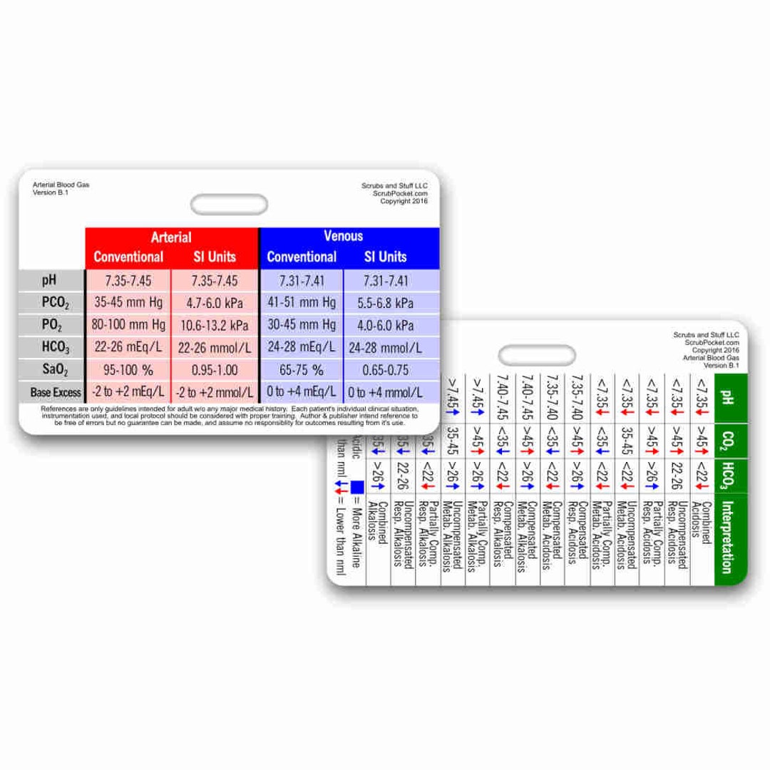Arterial Blood Gas Horizontal Badge Card - Etsy UK