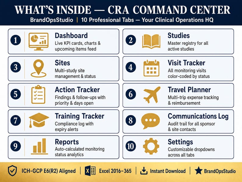 CRA Command Center Excel | Clinical Operations HQ | Visit Management ...