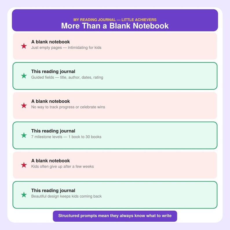Kids Reading Journal Printable PDF | Book Log + Goals + Milestones ...