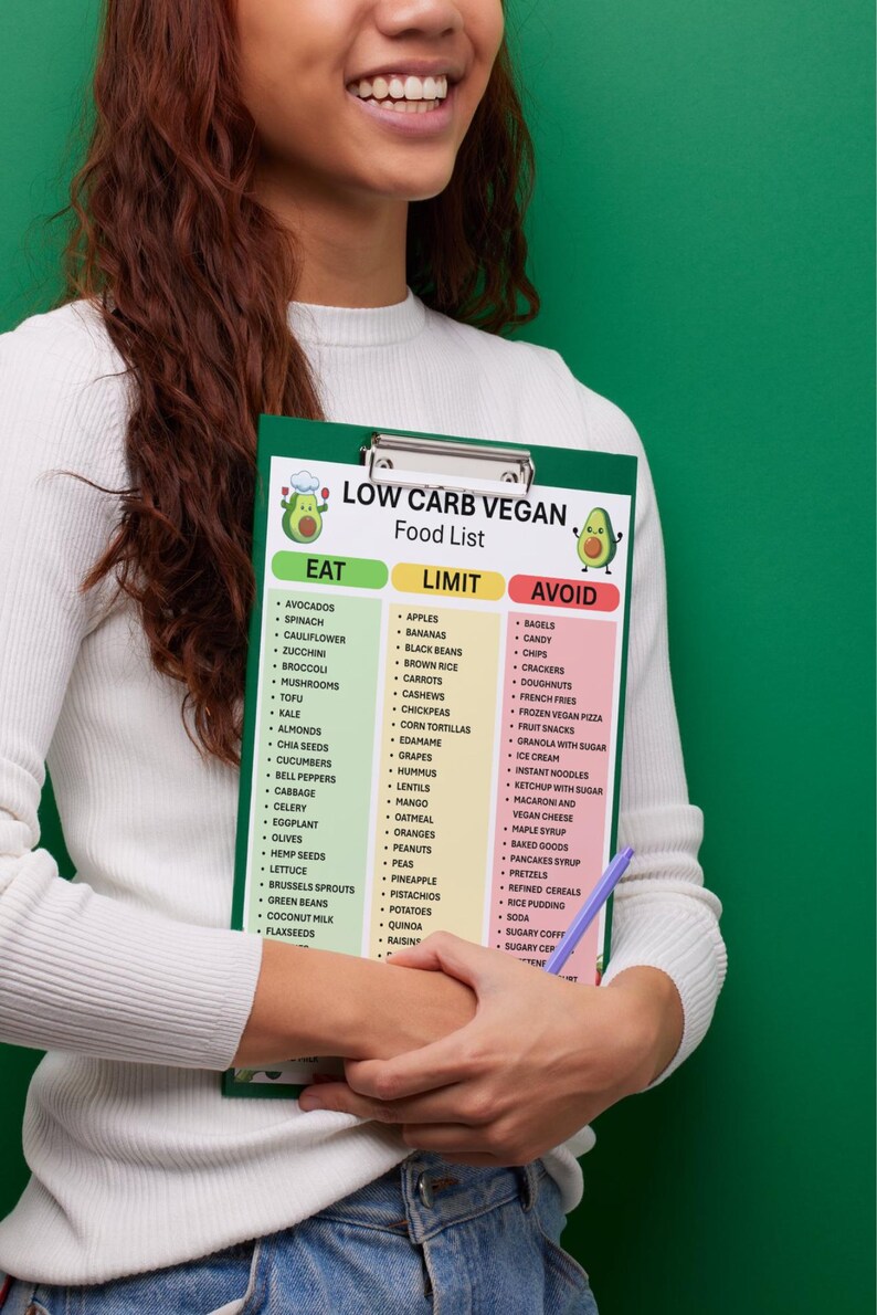 Low Carb Vegan Food List Printable, Plant Based Low Carb Diet Chart ...