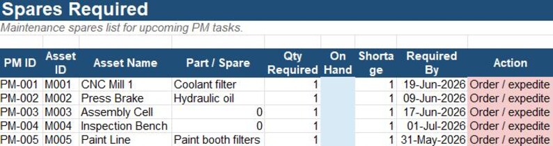 Preventive Maintenance Planner Pro Excel Template | Equipment ...