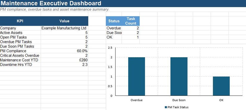 Preventive Maintenance Planner Pro Excel Template | Equipment ...