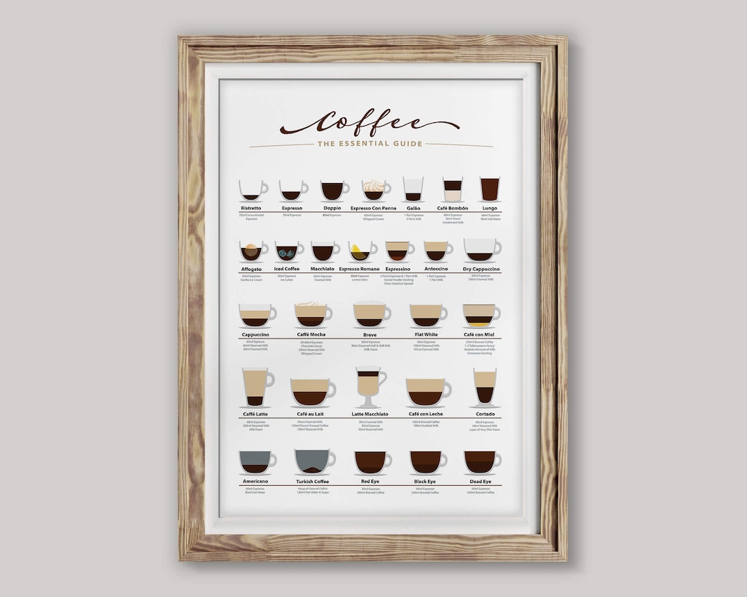 Printable Coffee Guide Poster, Kitchen Wall Art, Coffee Lover Gift Bar ...