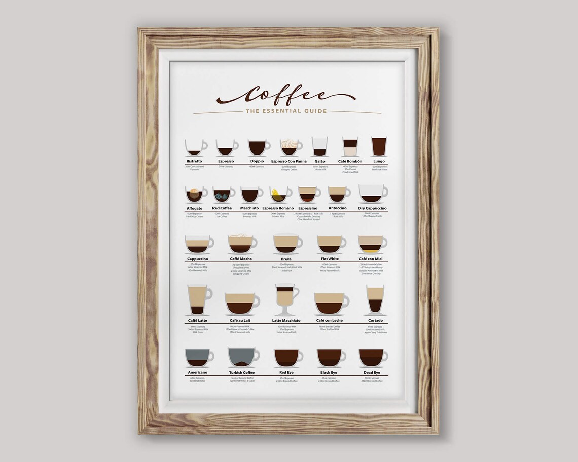 Printable Coffee Guide Poster, Kitchen Wall Art, Coffee Lover Gift Bar ...