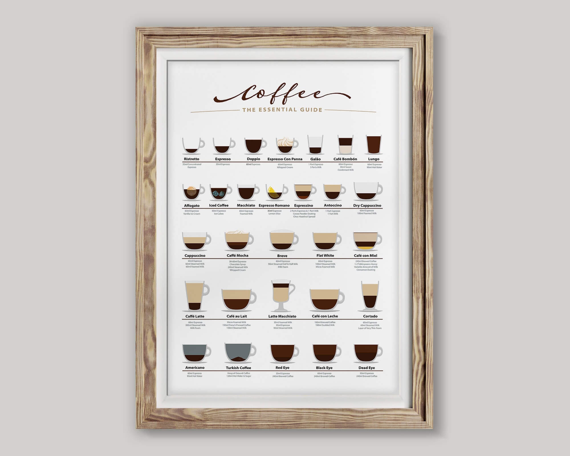 Printable Coffee Guide Poster, Kitchen Wall Art, Coffee Lover Gift Bar Sign, Coffee Station ...