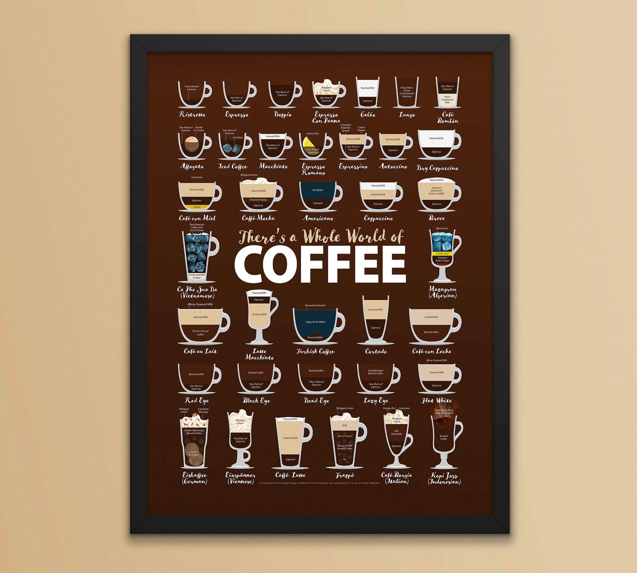 World of Coffee Guide Poster, Digital Download, Coffee Types Chart ...