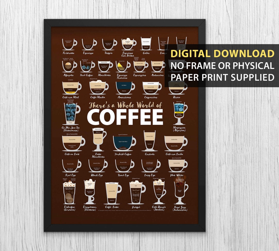 World of Coffee Guide, Digital Download, Coffee Types Chart, List of ...