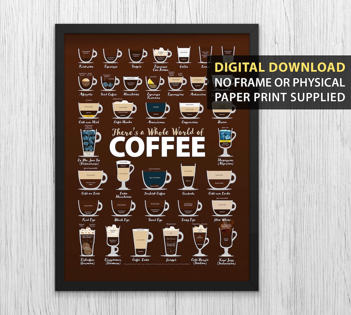 World of Coffee Guide, DIGITAL DOWNLOAD, Coffee Types Chart, List of ...
