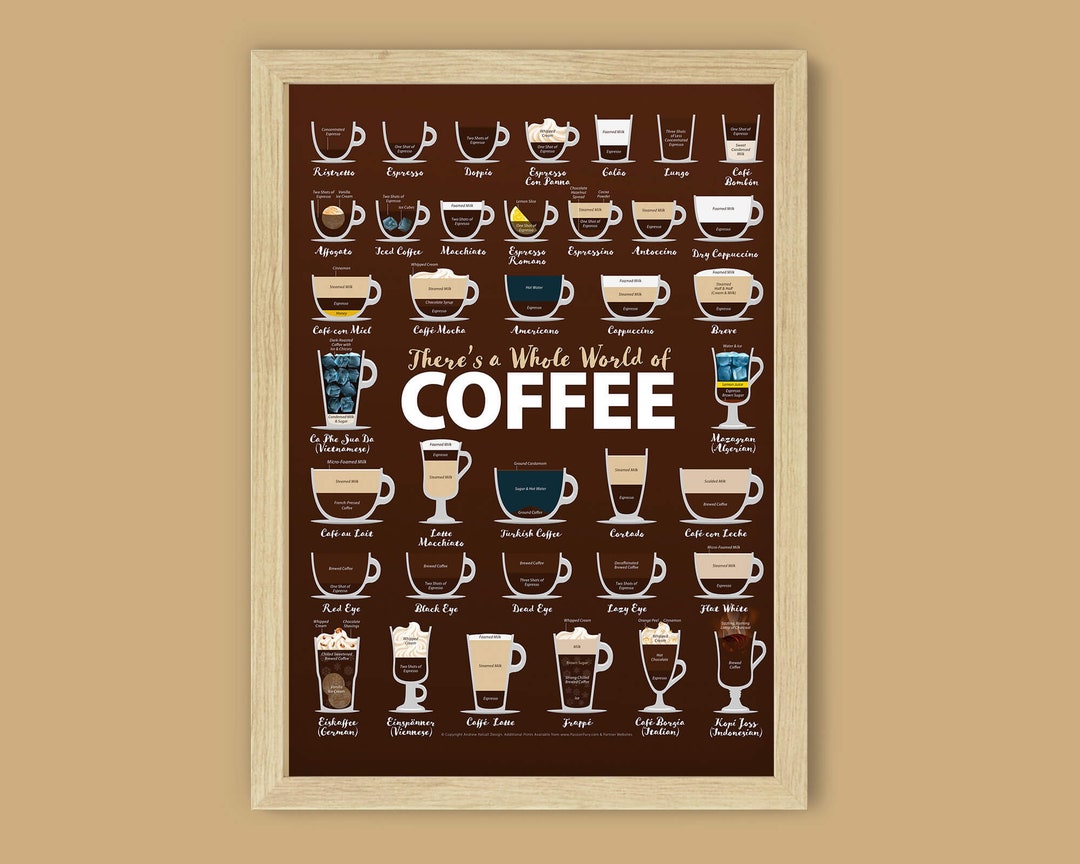 World of Coffee Guide, Digital Download, Coffee Types Chart, List of ...